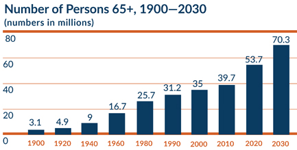 About Our Members | AGS Annual Meeting